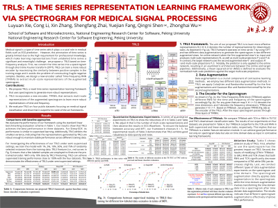TRLS: A TIME SERIES REPRESENTATION LEARNING FRAMEWORK VIA SPECTROGRAM FOR MEDICAL SIGNAL ...